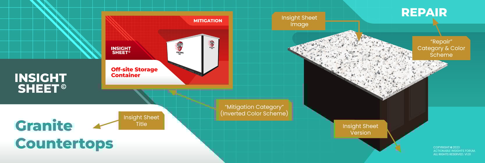 How to Use the Insight Sheet Database | Actionable Insights Blog